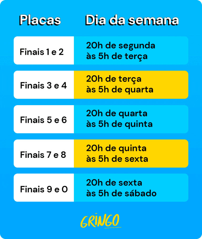 Rodízio SP: Entenda o rodízio de carros em São Paulo